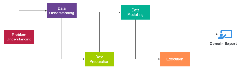 How Automated Document Classification Saved Time For Electronics Giant - Data Semantics