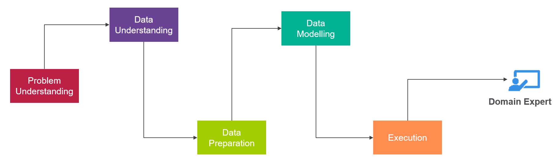 How Automated Document Classification Saved Time For Electronics Giant ...