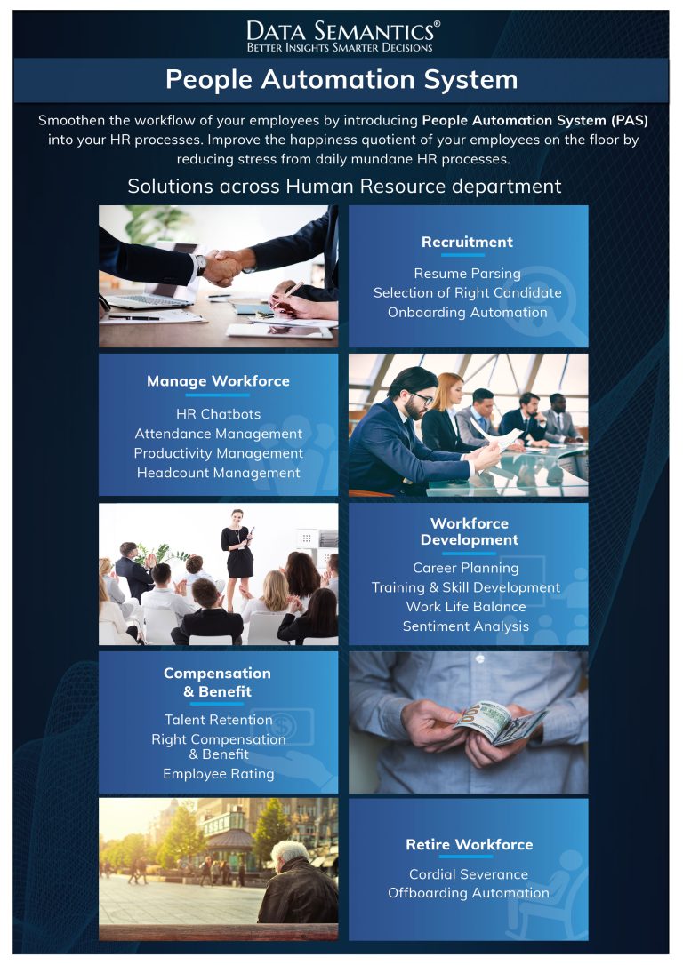 People Automation System - A Comprehensive Way To Automate The HR ...