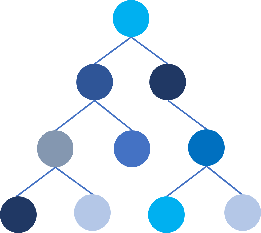 Types Of Database And Combinations Data Semantics
