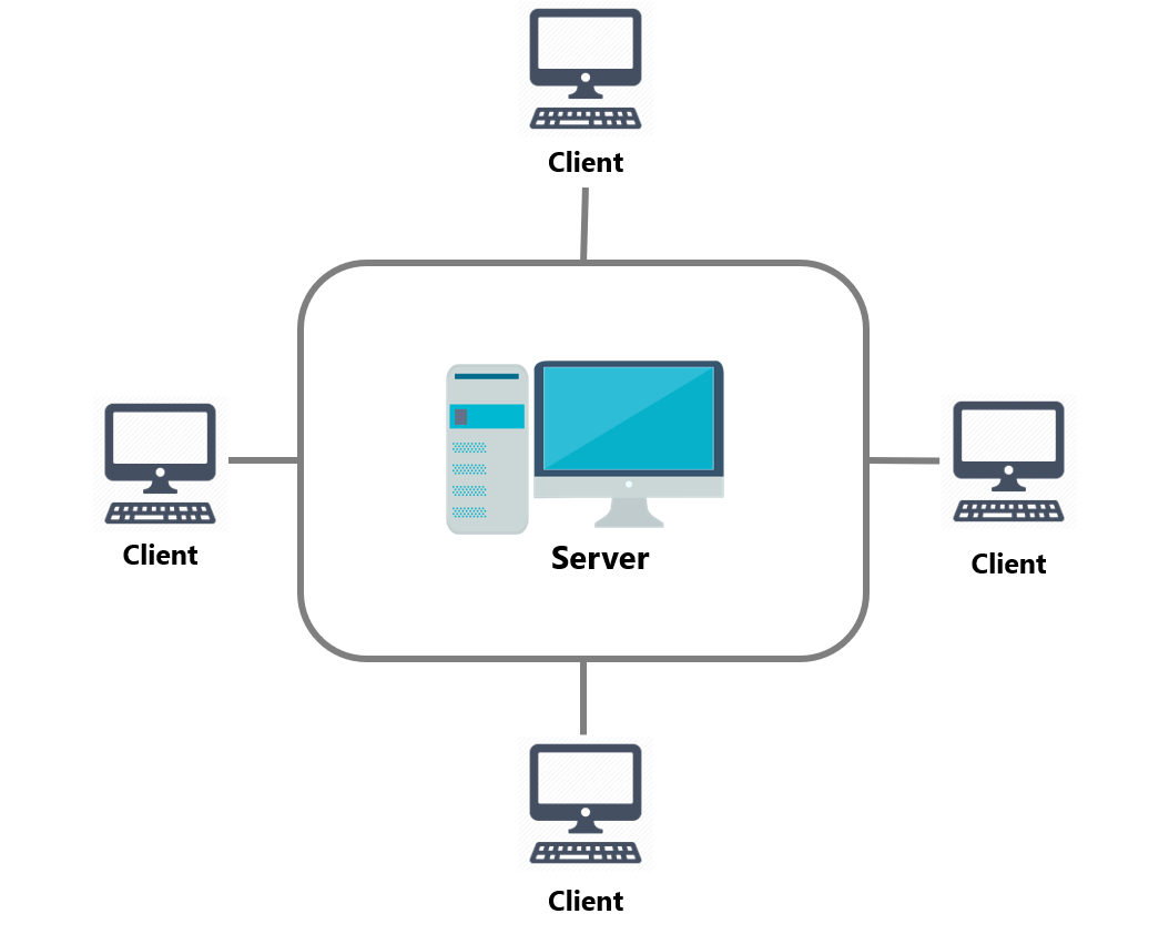 Types Of Database And Combinations Data Semantics