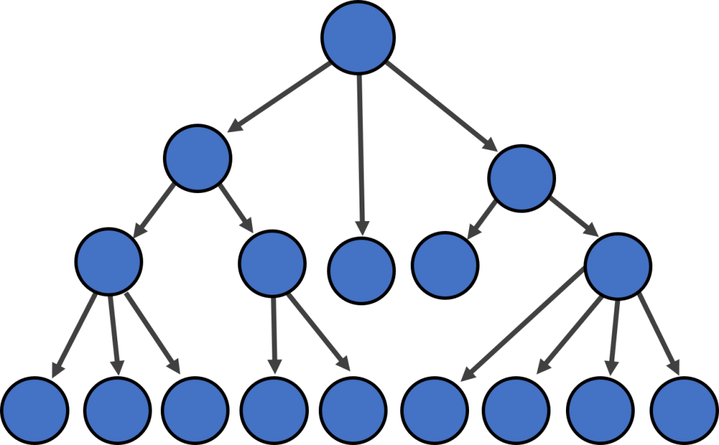 Types Of Database And Combinations Data Semantics