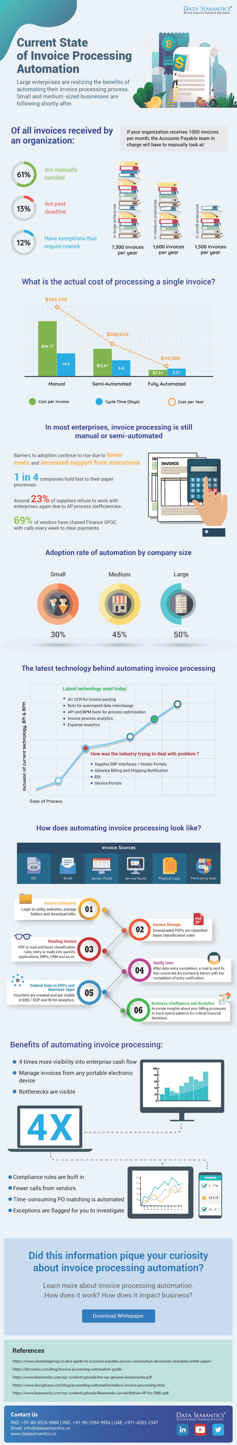 Current State Of Invoice Processing [Infographic] - Data Semantics