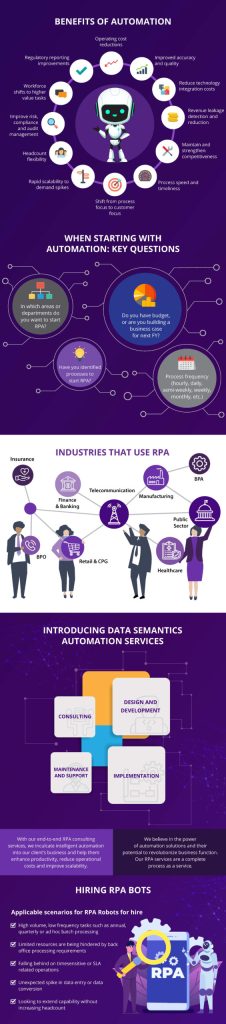 Robotic Process Automation - Inforgraphic - Data Semantics