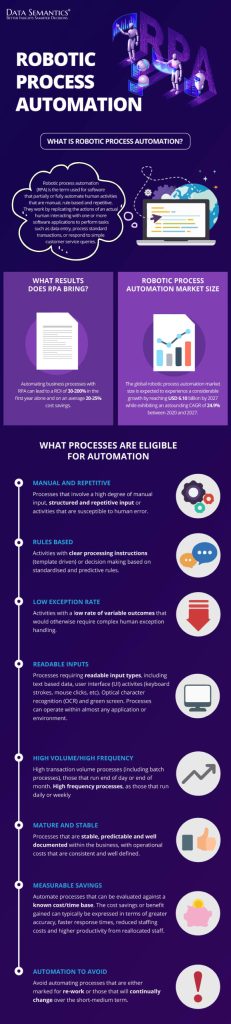 Robotic Process Automation - Inforgraphic - Data Semantics