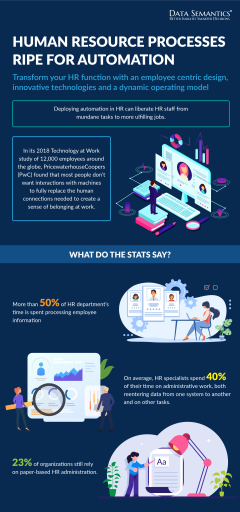 HR Processes Ripe For Automation - Infographic - Data Semantics