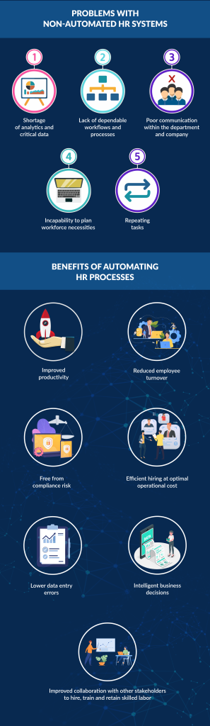 HR Processes Ripe For Automation - Infographic - Data Semantics